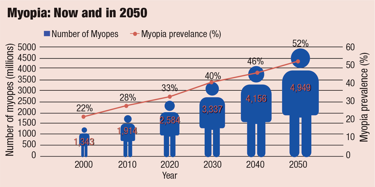 Myopia Management | Williamson Eye Center